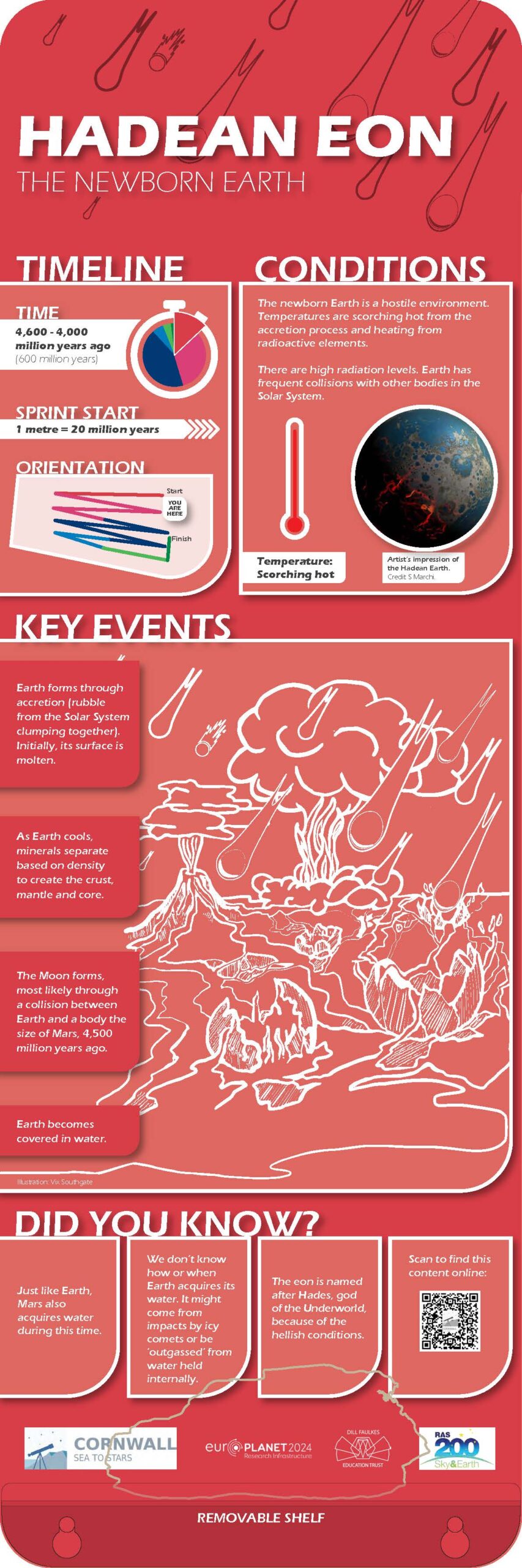 Hadean – Cornwall Sea to Stars
