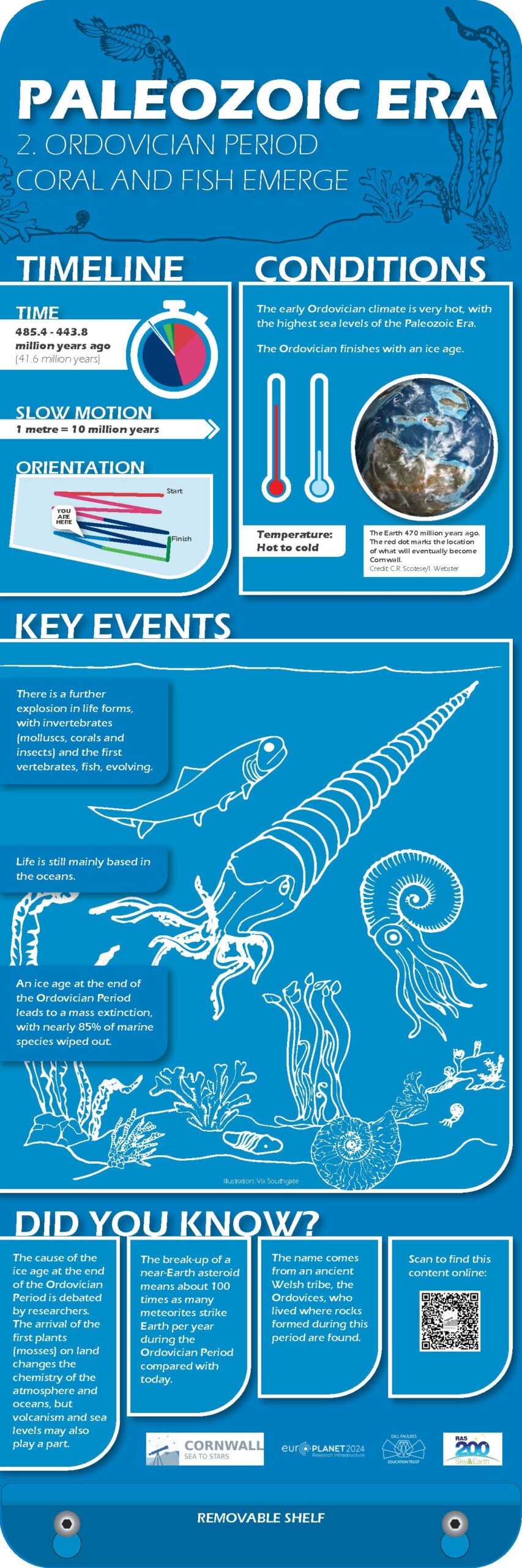 Ordovician Period (Paleozoic 2) – Cornwall Sea to Stars