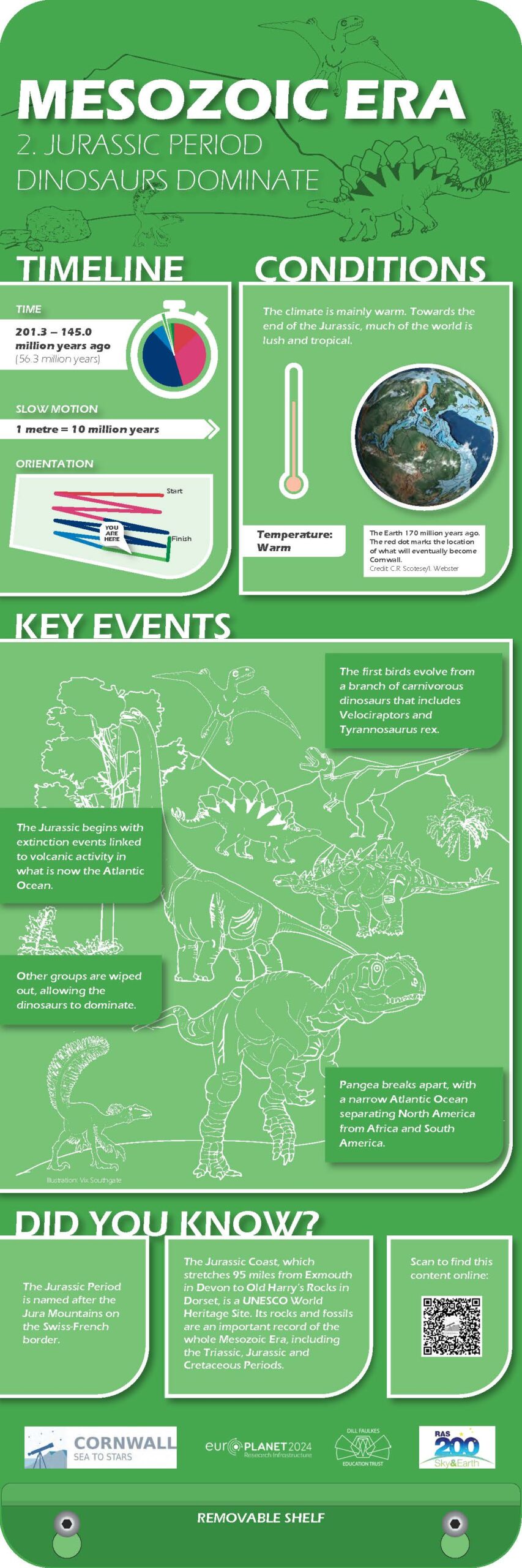 Jurassic (Mesozoic 2) – Cornwall Sea to Stars