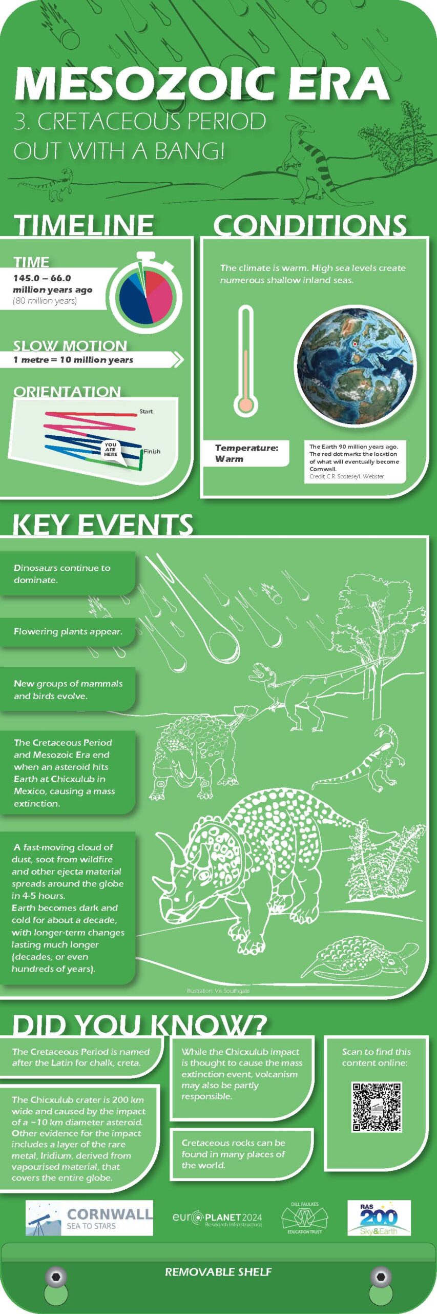 Cretaceous (Mesozoic 3) – Cornwall Sea to Stars