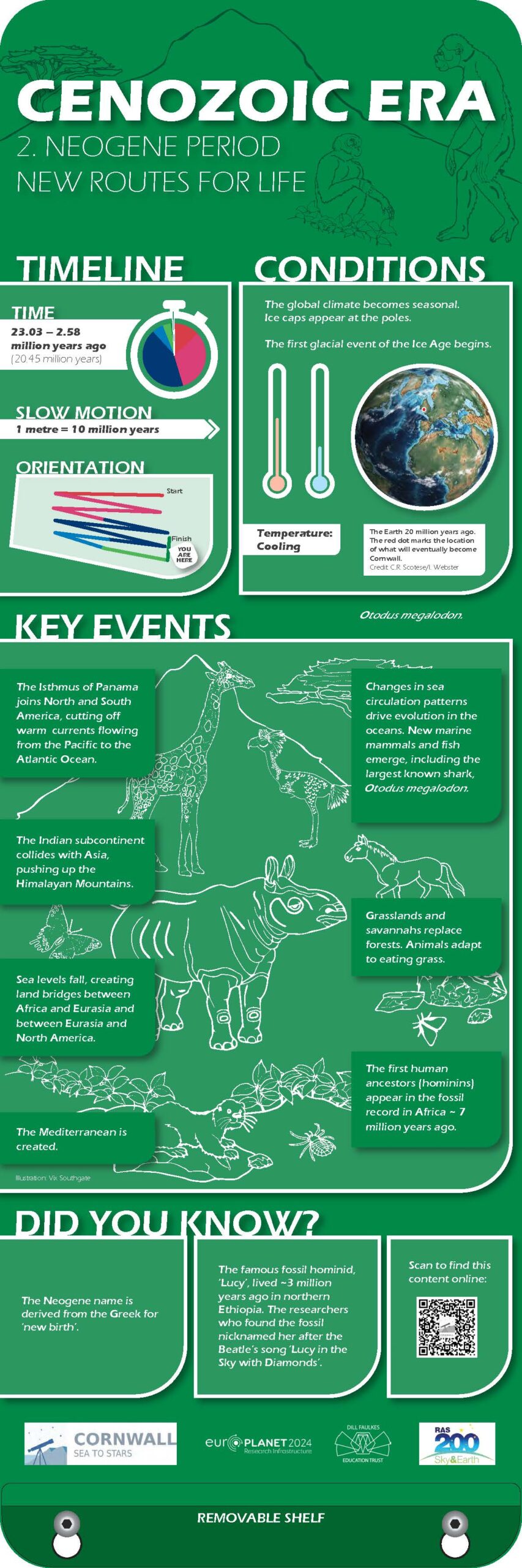 Neogene (Cenozoic 2) – Cornwall Sea to Stars